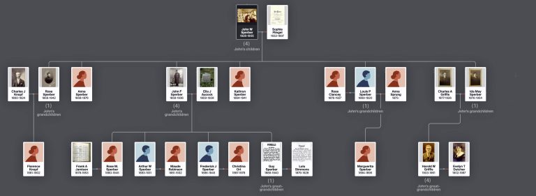 John Wolfgang Sperber – Part One: The First of the Sperbers in America ...